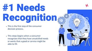 Consumer decision-making behavioral economics.pptx