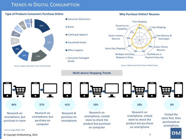 Consumer Decision Journey in the Digital Age | PDF | Internet | Computing