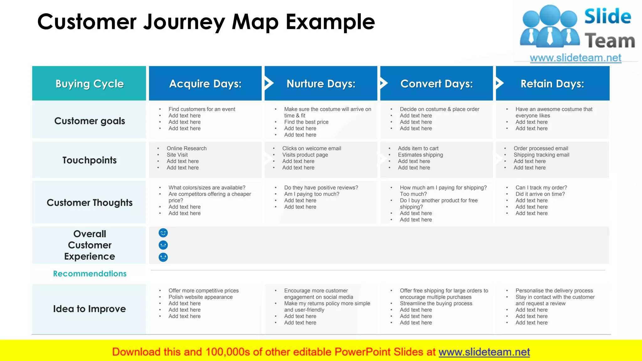 Consumer Decision Journey PowerPoint Presentation Slides | PPT