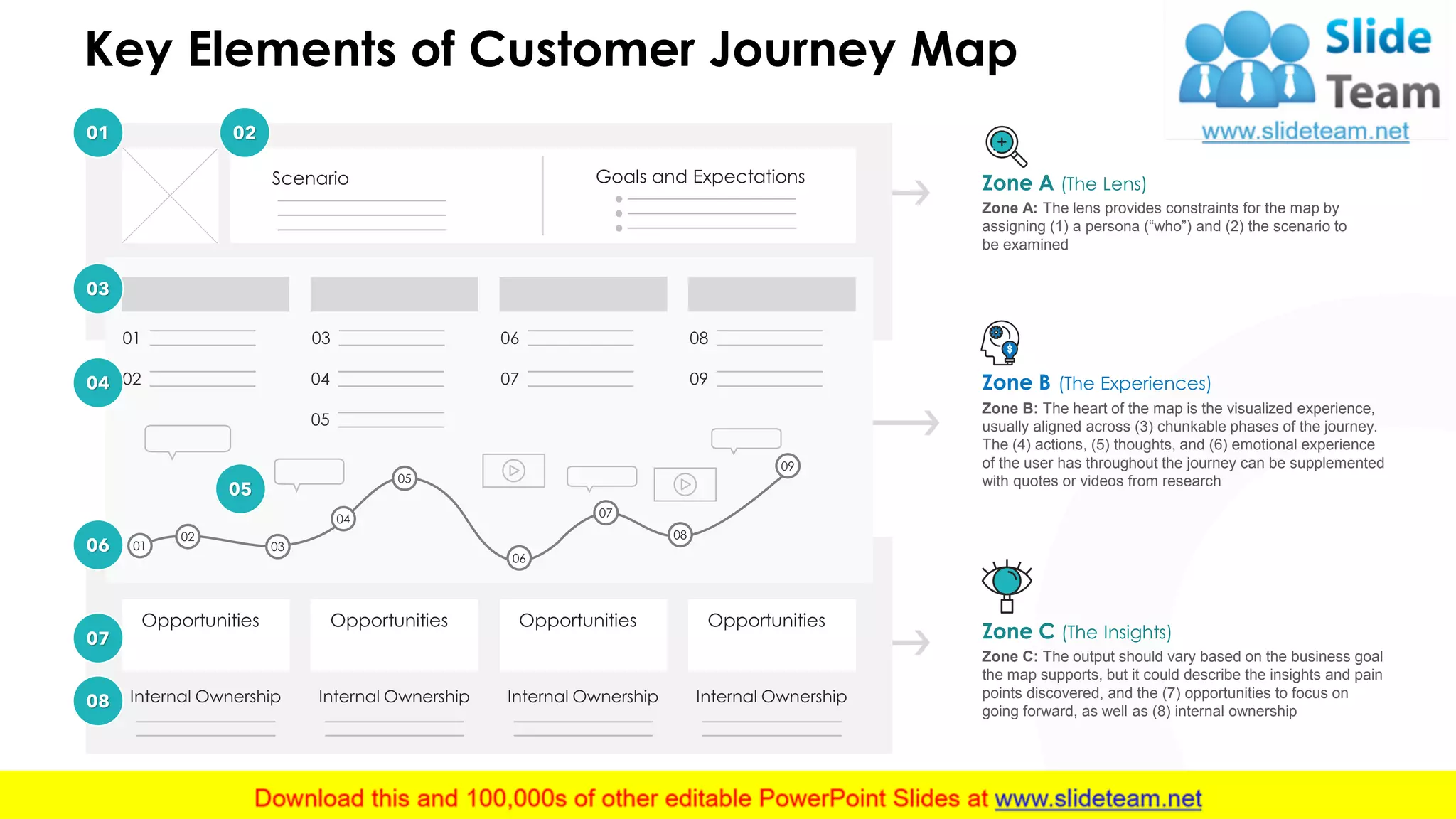 Consumer Decision Journey PowerPoint Presentation Slides | PPT