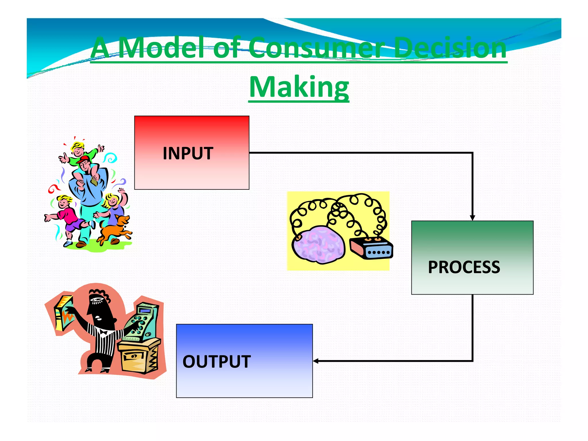 Consumer Decision Making Process | PPTX