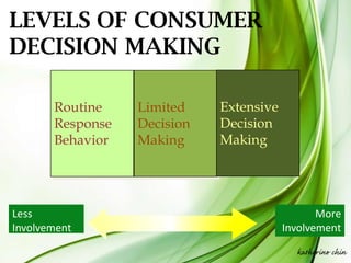 Consumer Decision Making | PDF