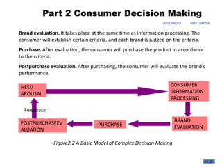 Consumer decision making 1 | PPT