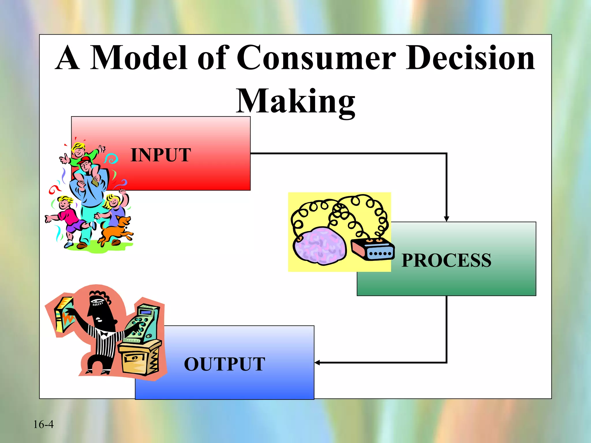 Consumer decision making process. | PPT