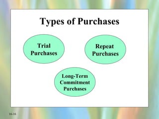 Consumer decision making process. | PPT