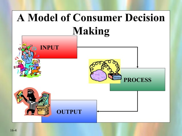 Consumer decision making process. | PPT
