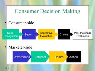 Consumer decision making process. | PPT
