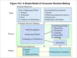 Simple Decision Making Models