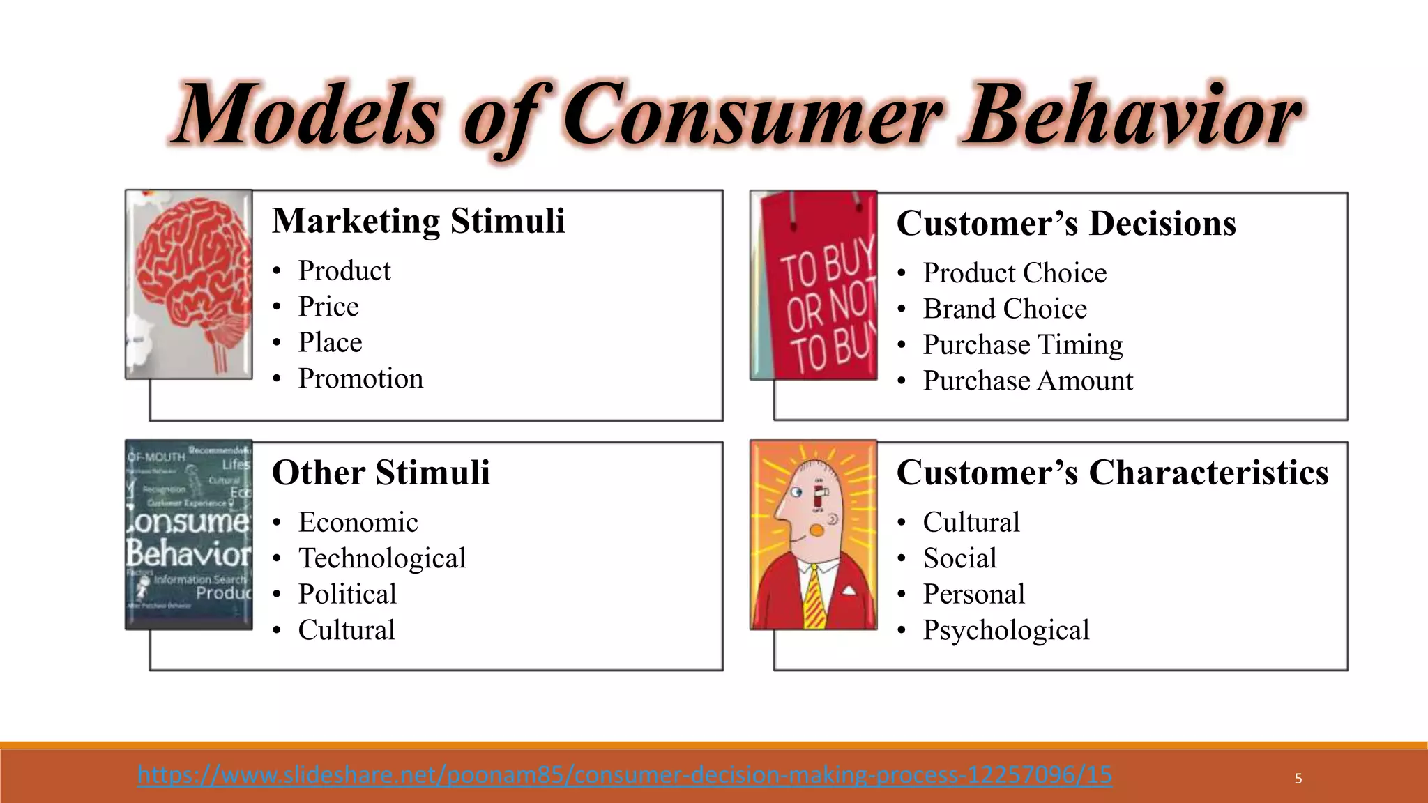 Consumer Decision Making Process | PPTX