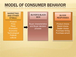 Consumer decision making process | PPTX
