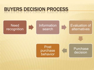 Consumer decision making process | PPTX