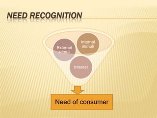 Consumer decision making process | PPTX