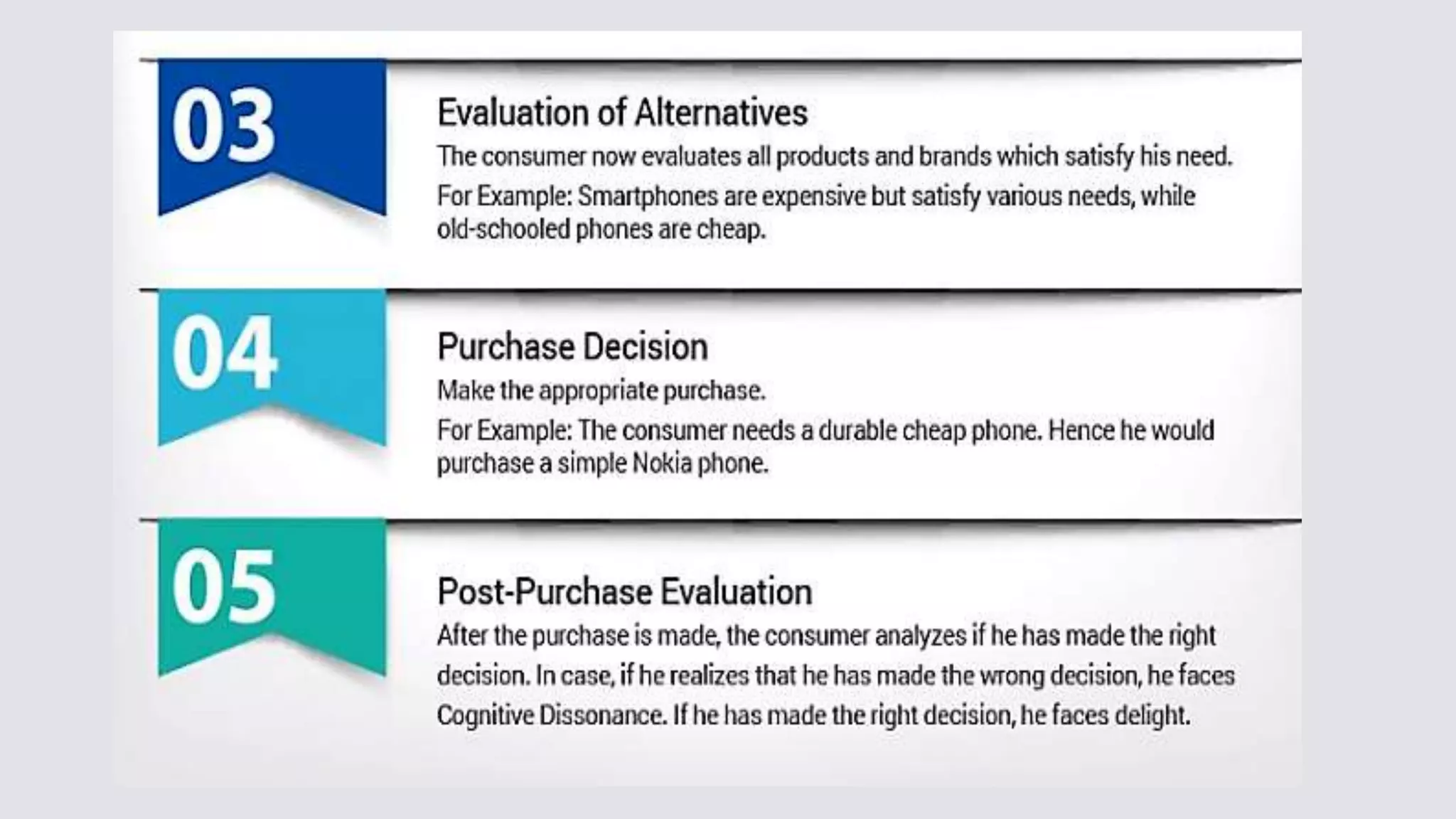 Consumer Decision Making Process and Models | PPTX
