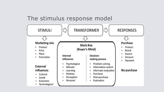 Consumer Decision Making Process and Models | PPTX
