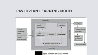 Consumer Decision Making Process and Models | PPTX