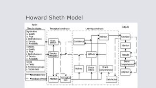Consumer Decision Making Process and Models | PPTX