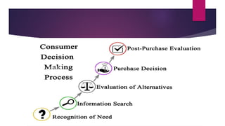 BUYER DECISION PROCESS | PDF