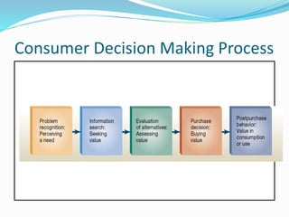 Consumer decision process | PPTX