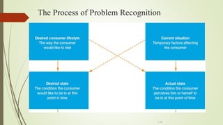 Consumer decision process | PPTX