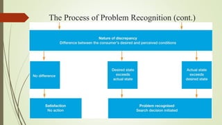 Consumer decision process | PPTX