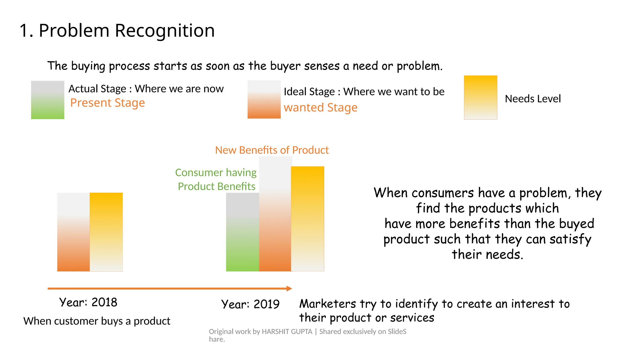 CONSUMER DECISION PROCESS STAGES by H.G. | PPTX
