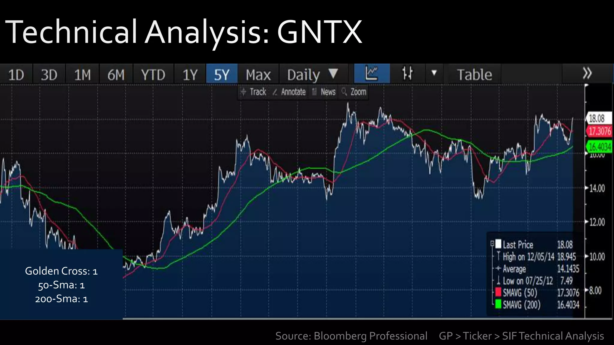Consumer discretionary stock pitch | PPTX