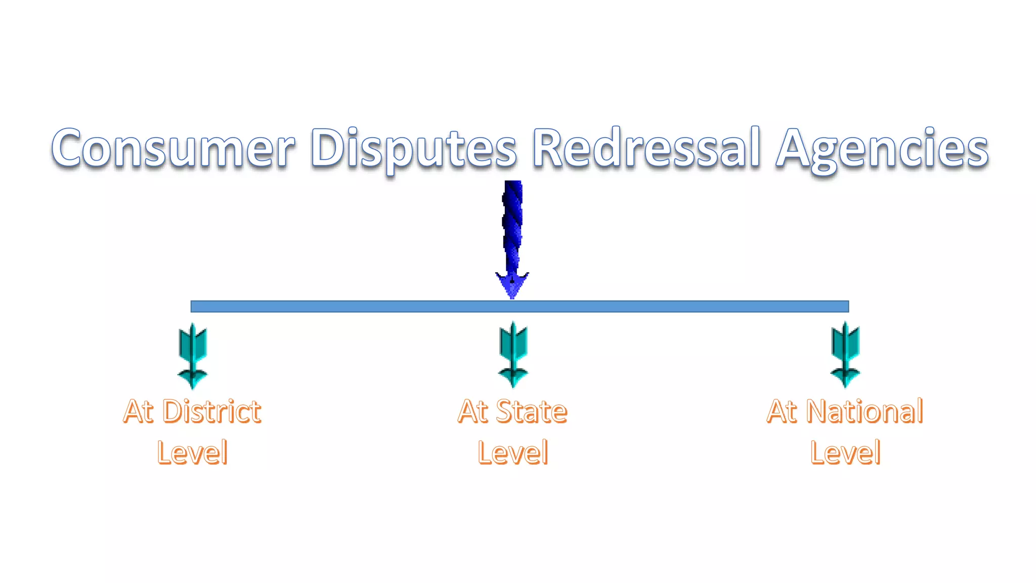 Consumer dispute | PPTX