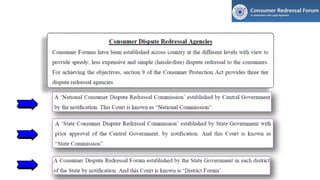 Consumer dispute | PPTX