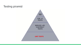 Consumer driven contract | PPT