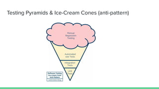 Consumer driven contract | PPT