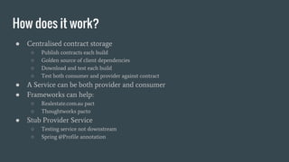Microservices: Consumer Driven Contracts in Practice | PPT