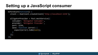 Consumer-driven contracts with Pact and PHP | PPT