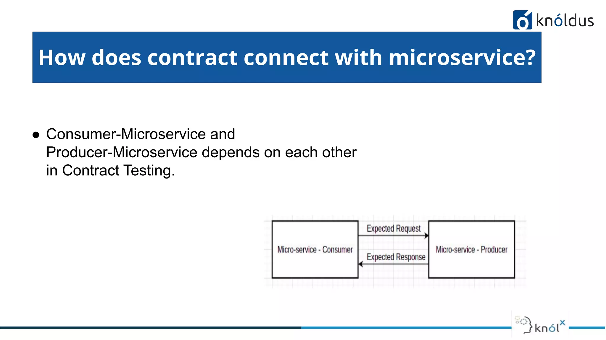 Consumer Driven Contract Test Ppt