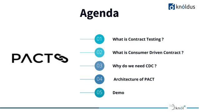 Consumer Driven Contract Test Ppt