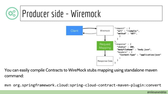 Consumer Driven Contract Testing Ppt