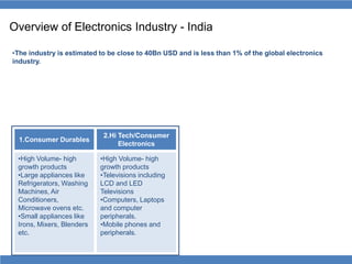Consumer durables | PPTX | Logistics | Business