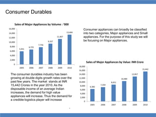 Consumer durables | PPTX | Logistics | Business