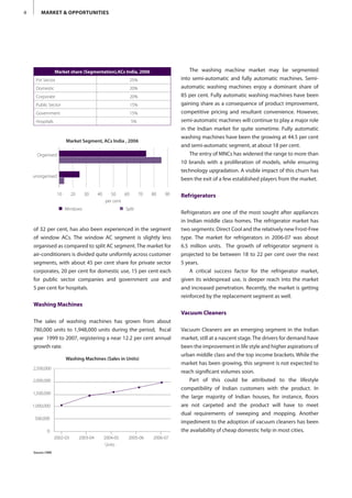 The State of Consumer Durables Market in India | PDF