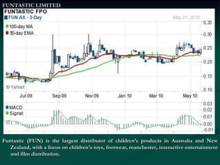 Consumer durables and apparel | PPT