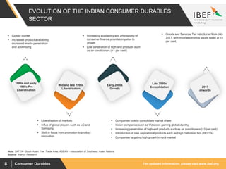 Consumer Durables Sector Report - April 2019 | PDF