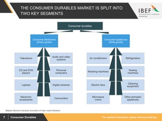 Consumer durables Sector Report - February 2018 | PPT