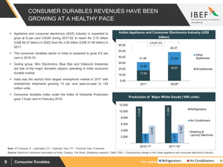 Consumer durables Sector Report - May 2018 | PDF