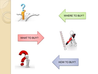 Consumer education | PPTX