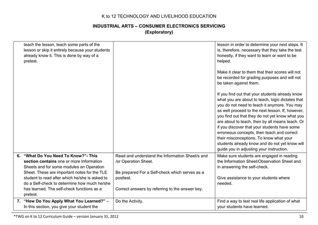 K to 12 TLE Consumer Eectronics Teacher's Guide | PDF
