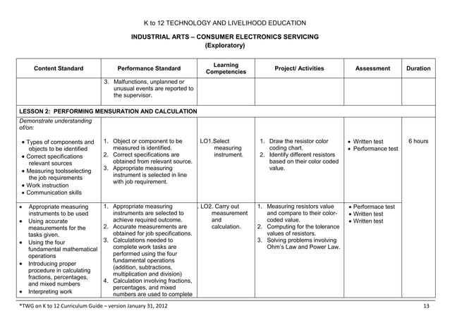 K to 12 TLE Consumer Eectronics Teacher's Guide | PDF
