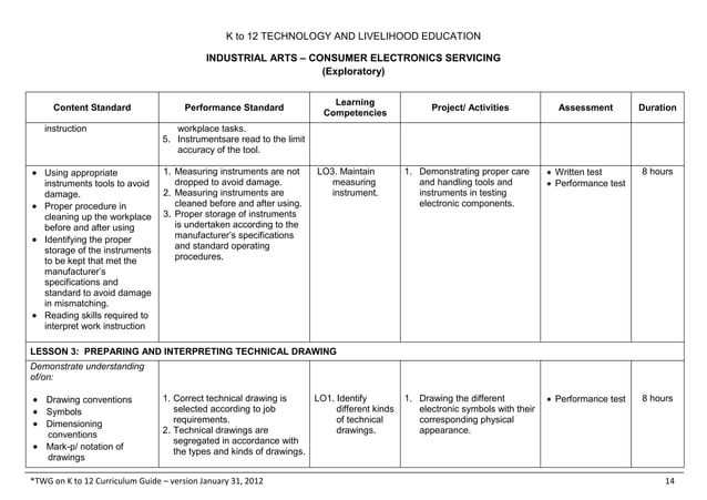 K to 12 TLE Consumer Eectronics Teacher's Guide | PDF