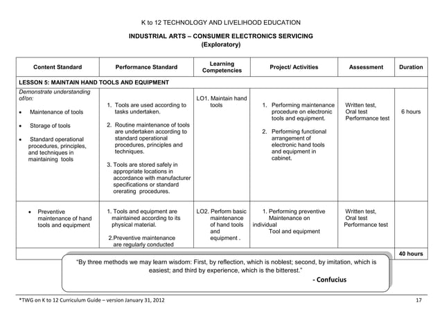 K to 12 TLE Consumer Eectronics Teacher's Guide | PDF