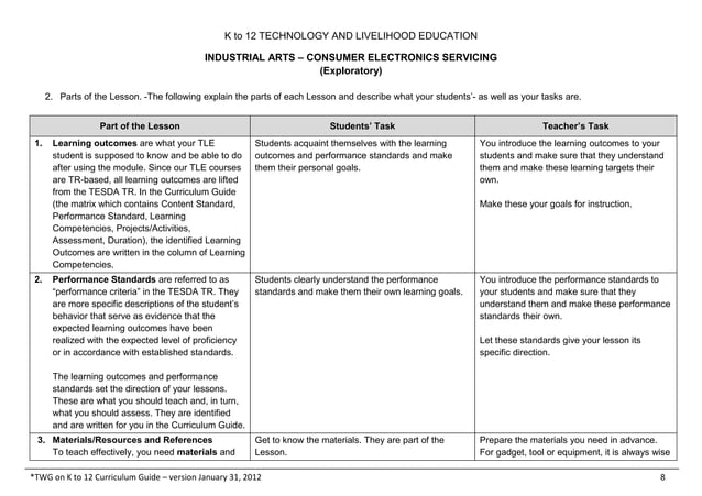 K to 12 TLE Consumer Eectronics Teacher's Guide | PDF