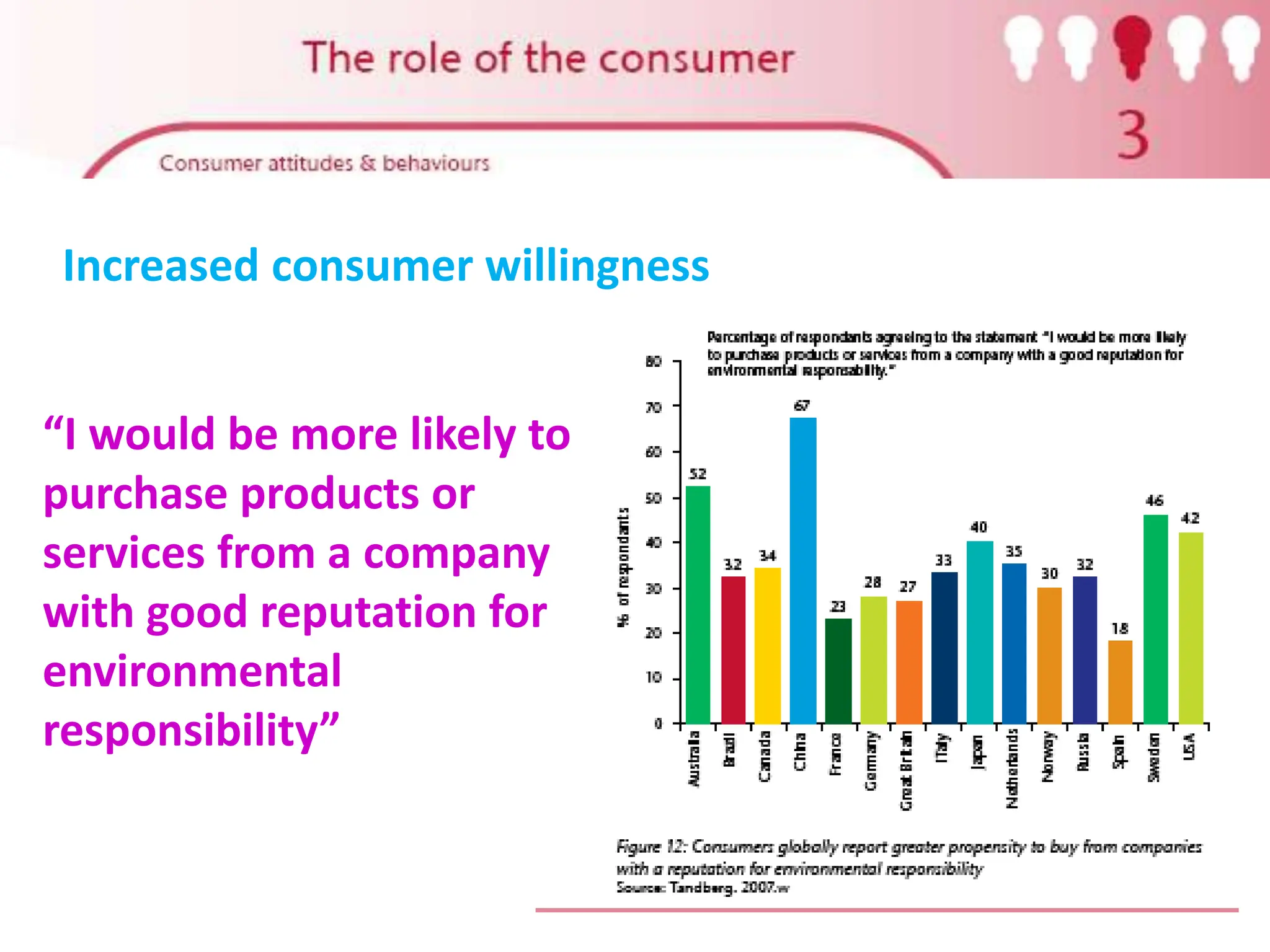 Consumer Empowerment and Responsible Practices.ppt