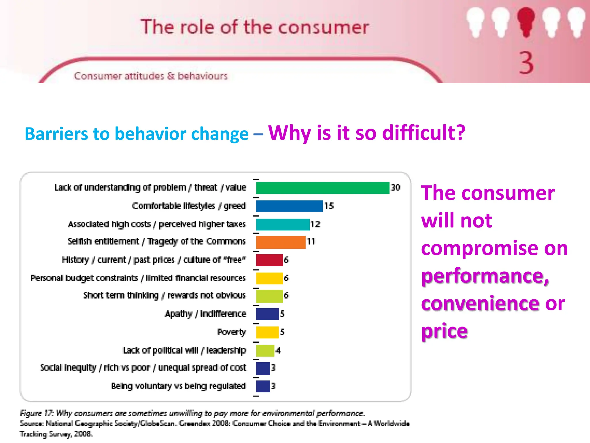 Consumer Empowerment and Responsible Practices.ppt